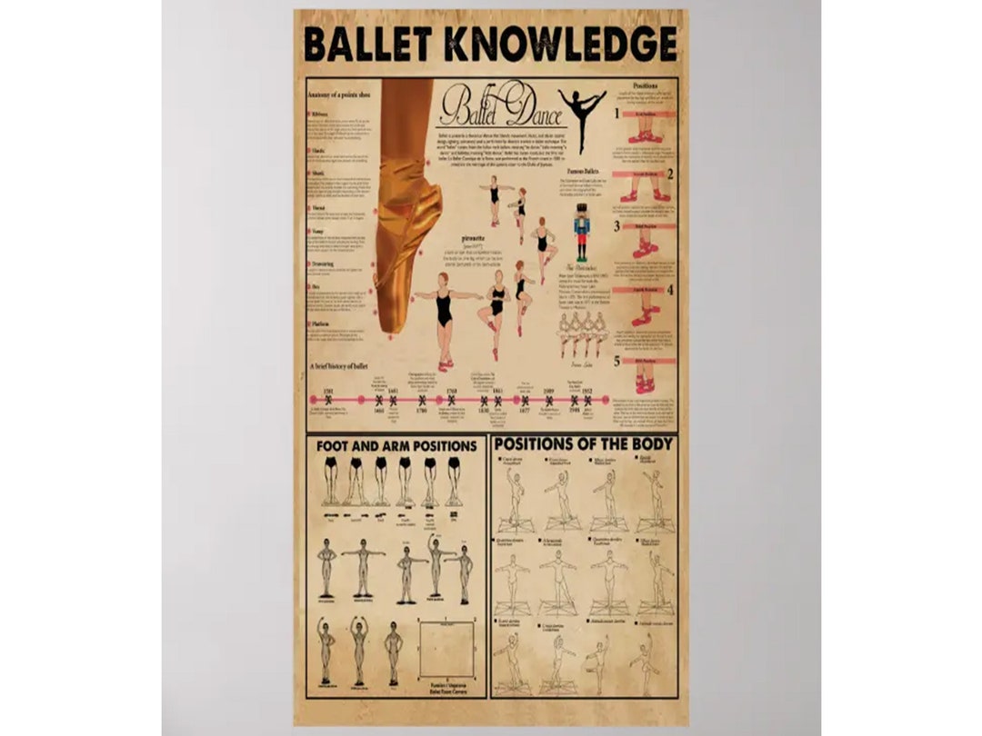 Ballet Knowledge Poster, Ballet Poster, Ballet Wall Art, Ballet Art ...