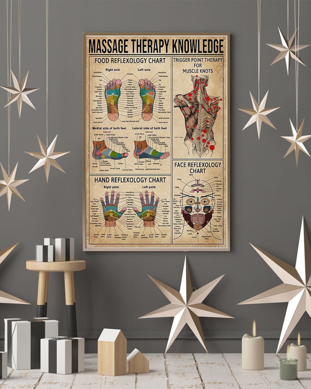 Massage Therapist Knowledge Foot Reflexology Chart The 3 Massages For