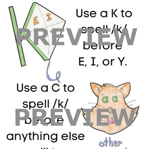 Cat/kite Spelling Rule Poster Digital Download - Etsy