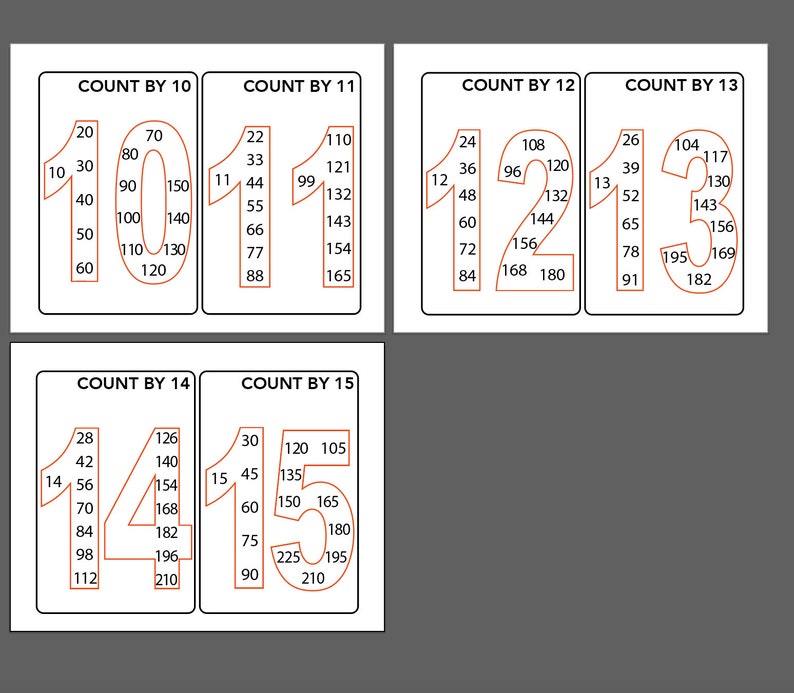 Skip Counting Flash Cards Multiplication Chart and Tables Elementary ...