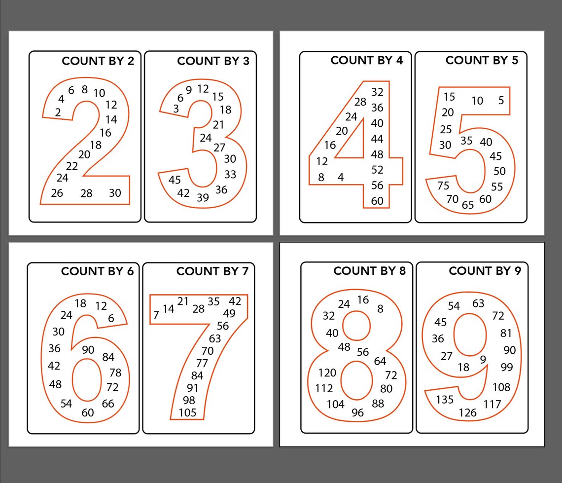 Skip Counting Flash Cards Multiplication Chart and Tables Elementary ...