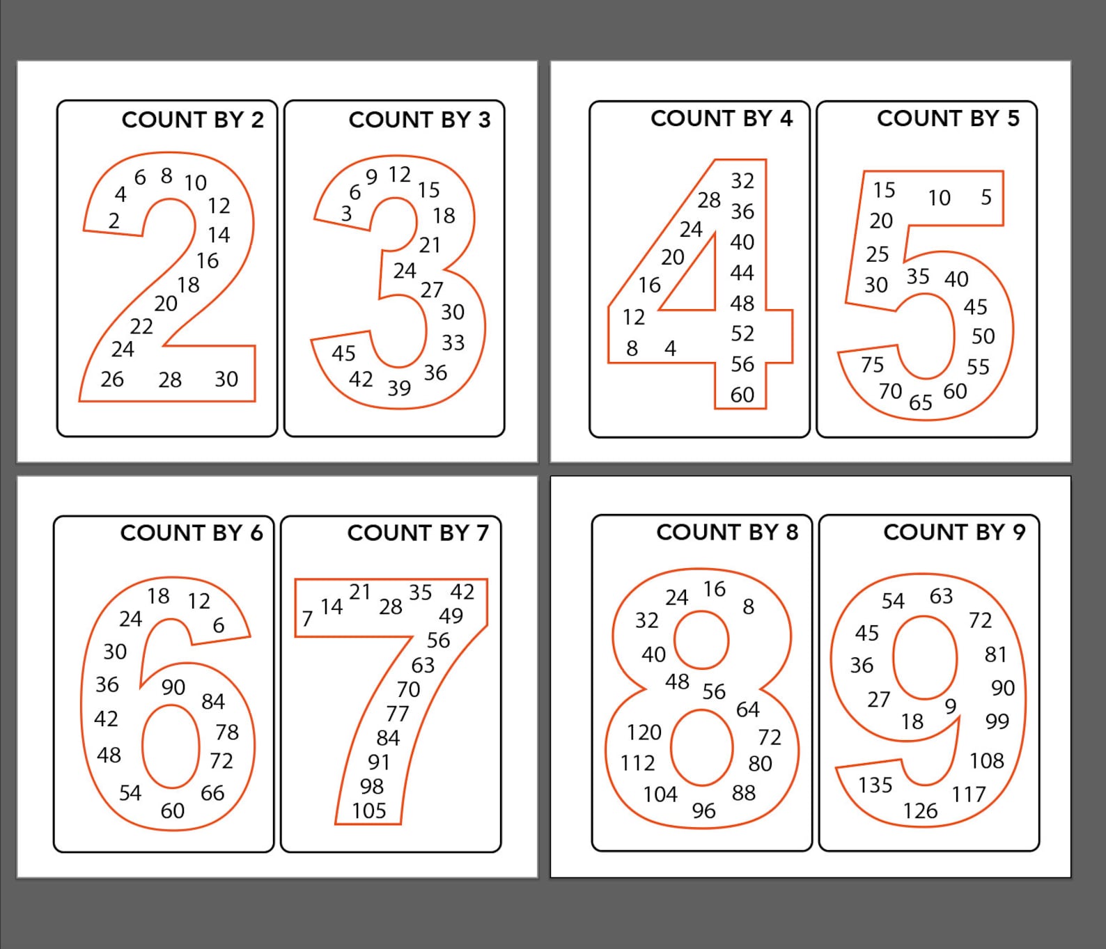Skip Counting Flash Cards Multiplication Chart and Tables Elementary ...