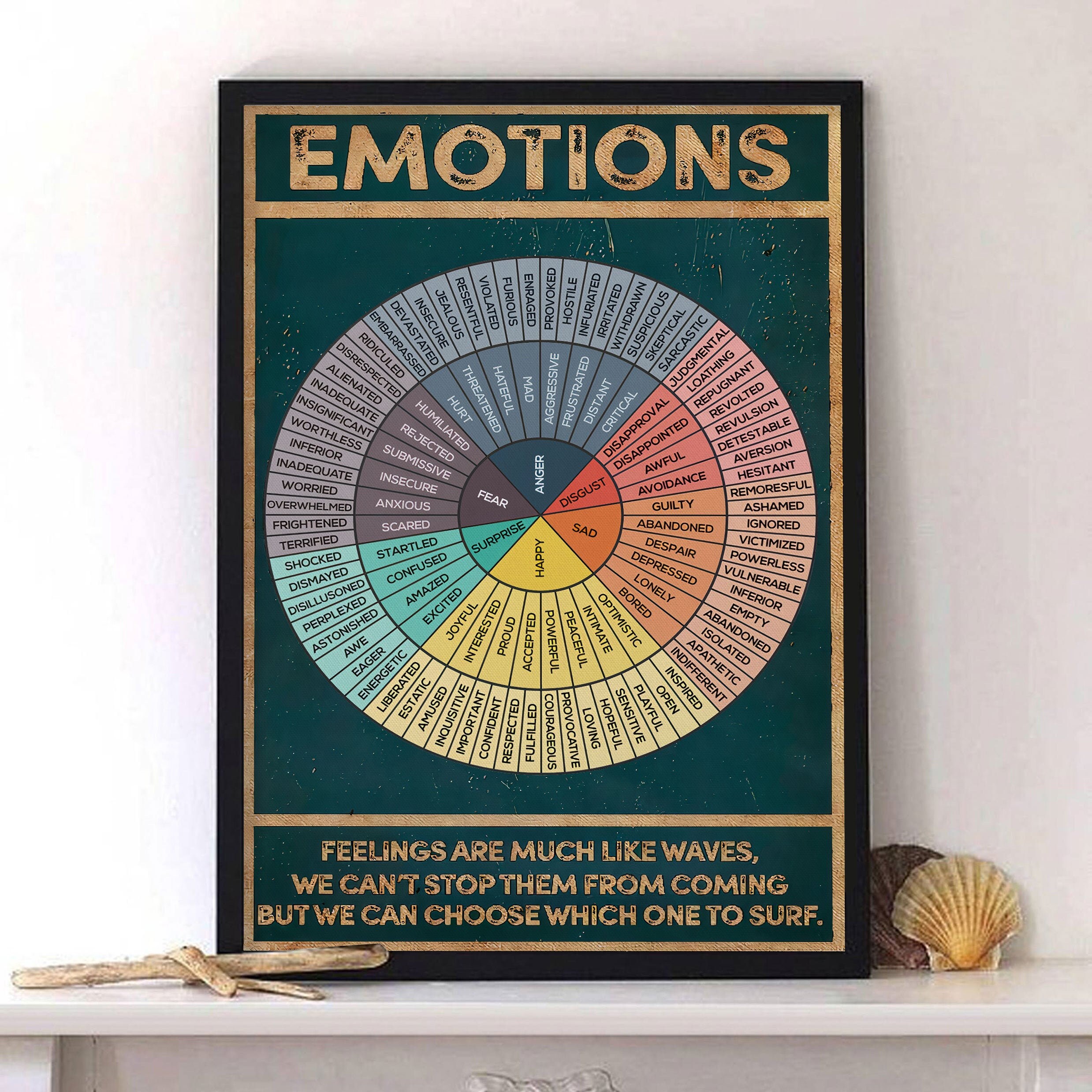 Feelings Wheel Poster