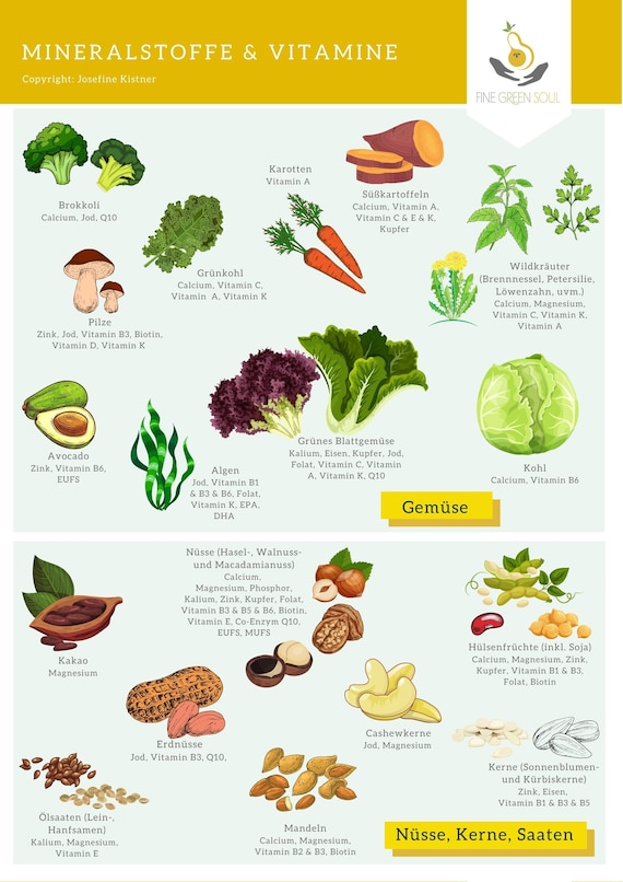 Vitamins And Minerals Poster