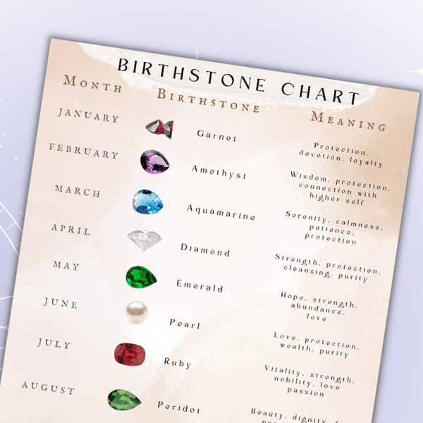 Printable Birth Stone Chart - Etsy