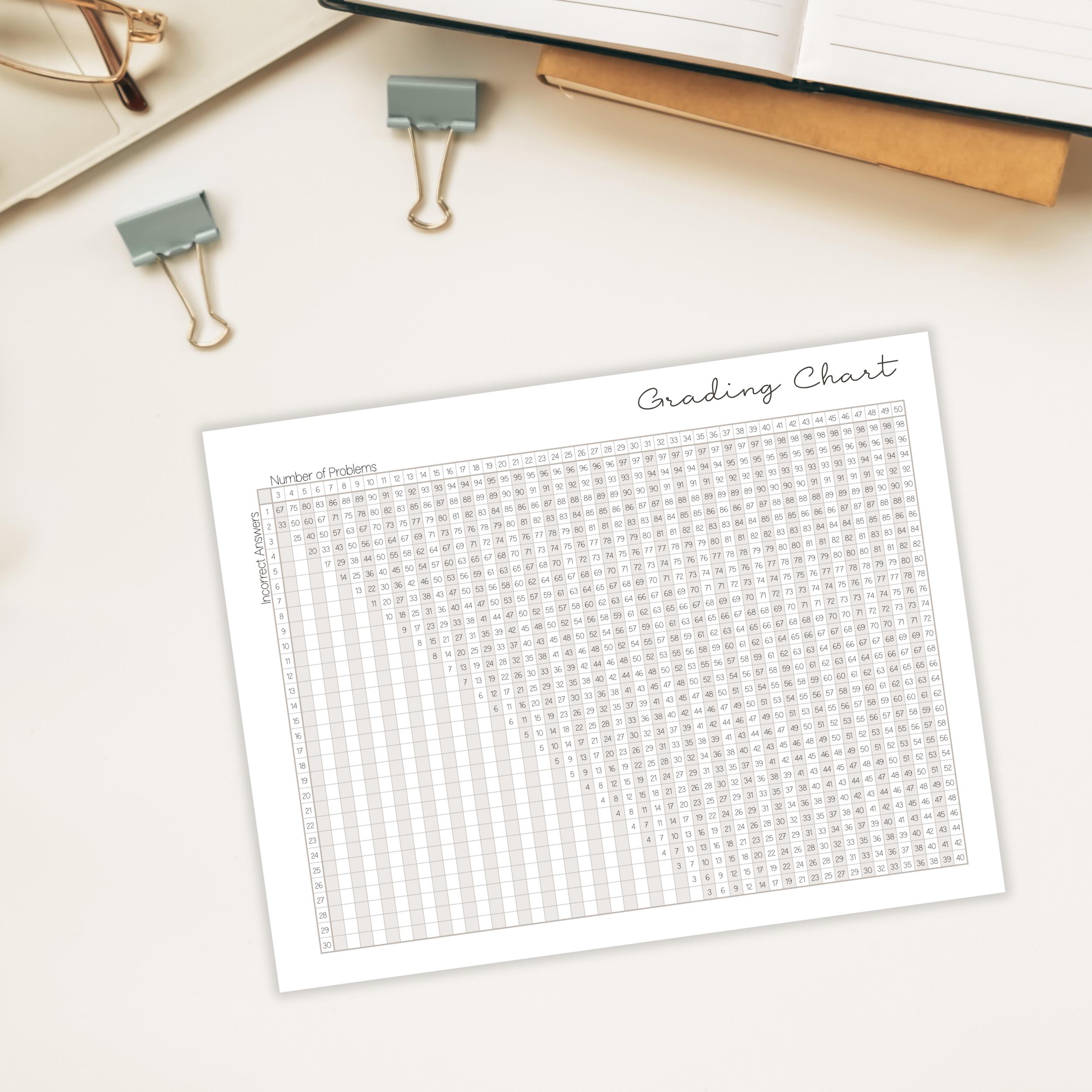 Homeschool Report Card Printable With 3 Grading Scales, Progress Report ...