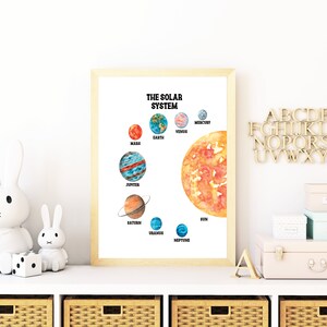 Solar System Watercolor Educational Poster, Homeschool Wall Art ...