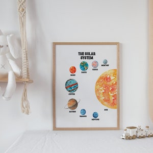 Solar System Watercolor Educational Poster, Homeschool Wall Art ...