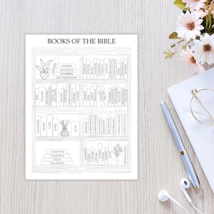 Bible Reading Tracker Printable, Books of the Bible Bookshelf Coloring ...