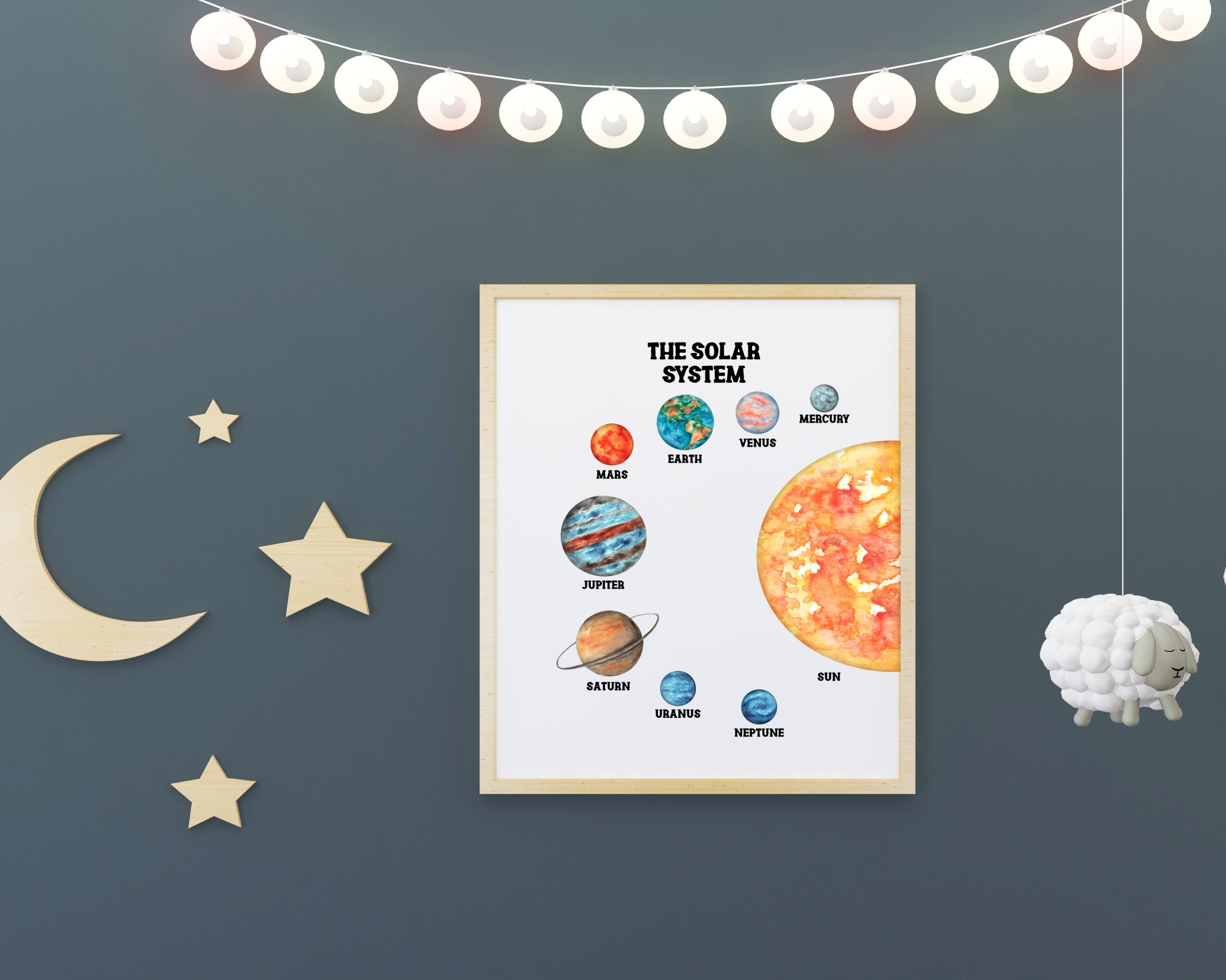 Solar System Watercolor Educational Poster, Homeschool Wall Art ...
