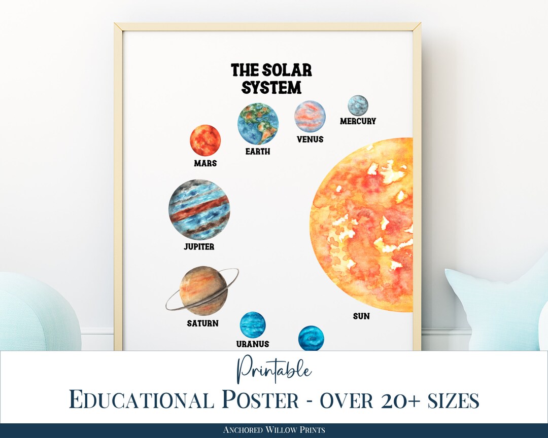 Solar System Watercolor Educational Poster, Homeschool Wall Art ...