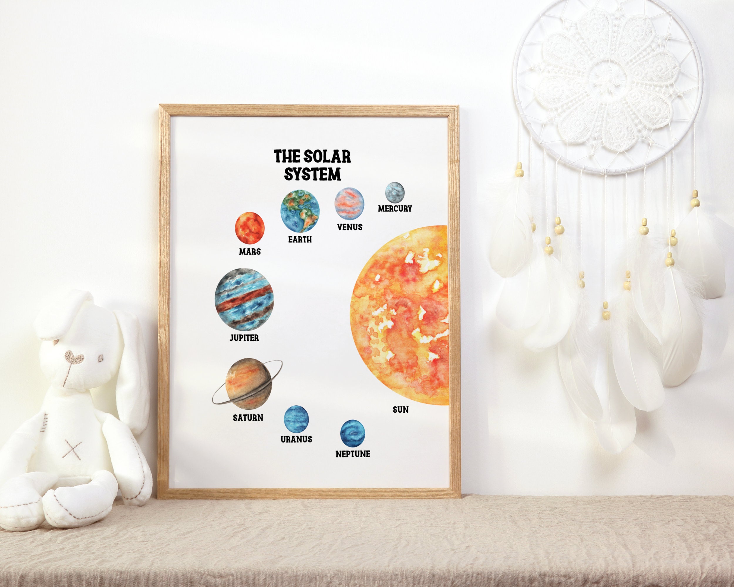 Solar System Watercolor Educational Poster, Homeschool Wall Art ...