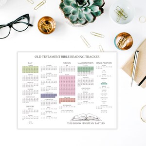 Bible Reading Tracker Printable, Books of the Bible Bookshelf Coloring ...