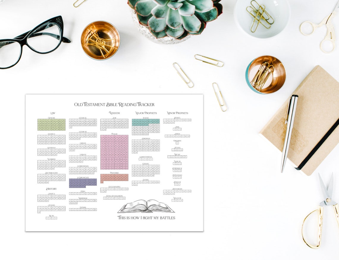 Bible Reading Tracker Printable, Books of the Bible Coloring Page ...