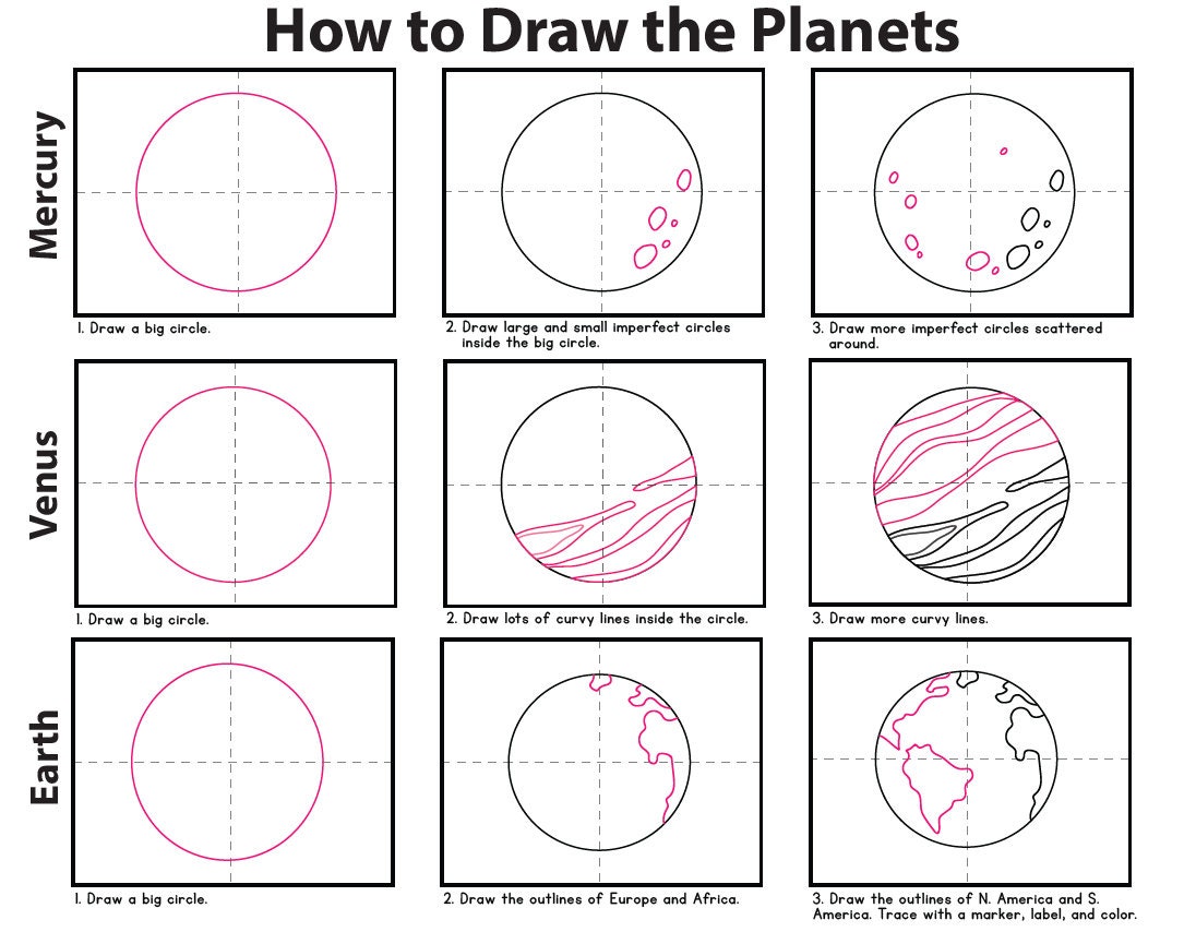 CC Cycle 2 Science | How to Draw Science Memory Work Ebook | Classical ...