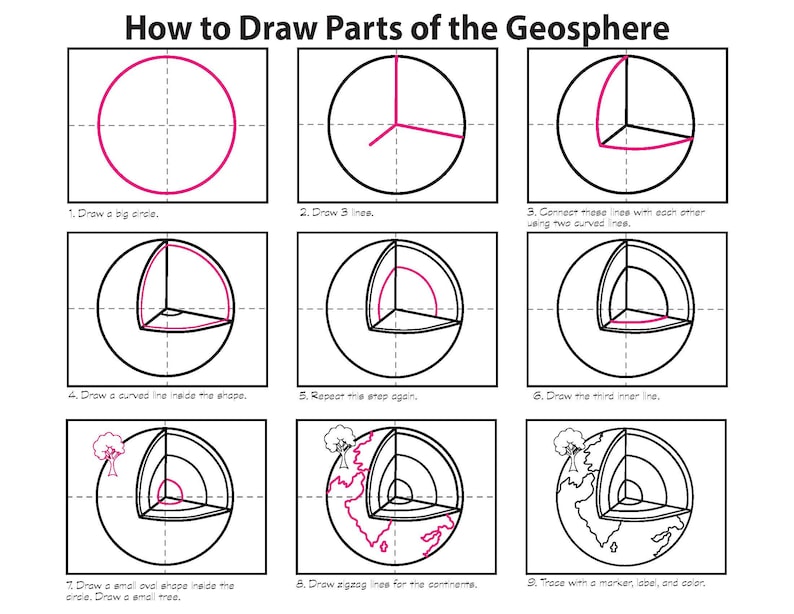 CC Cycle 1 How to Draw Science Memory Work | Classical Homeschool | CC ...