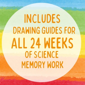 CC Cycle 1 How to Draw Science Memory Work | Classical Homeschool | CC ...