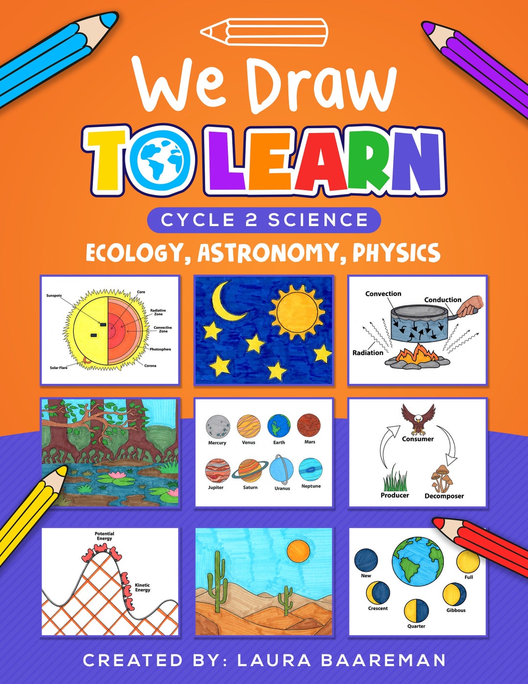 CC Cycle 2 Science | How to Draw Science Memory Work Ebook | Classical ...