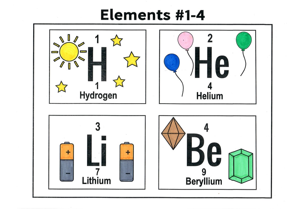 CC Cycle 3 Science How to Draw Science Memory Work Ebook Classical ...