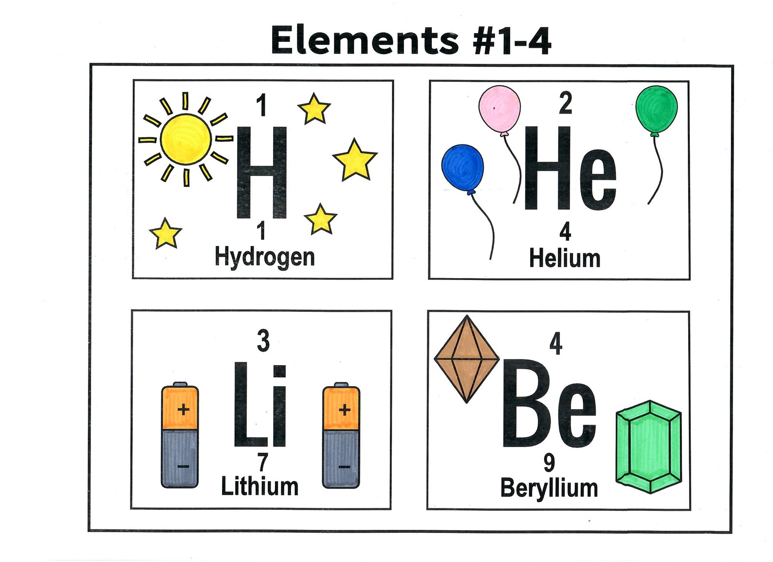 CC Cycle 3 Science How to Draw Science Memory Work Ebook Classical ...