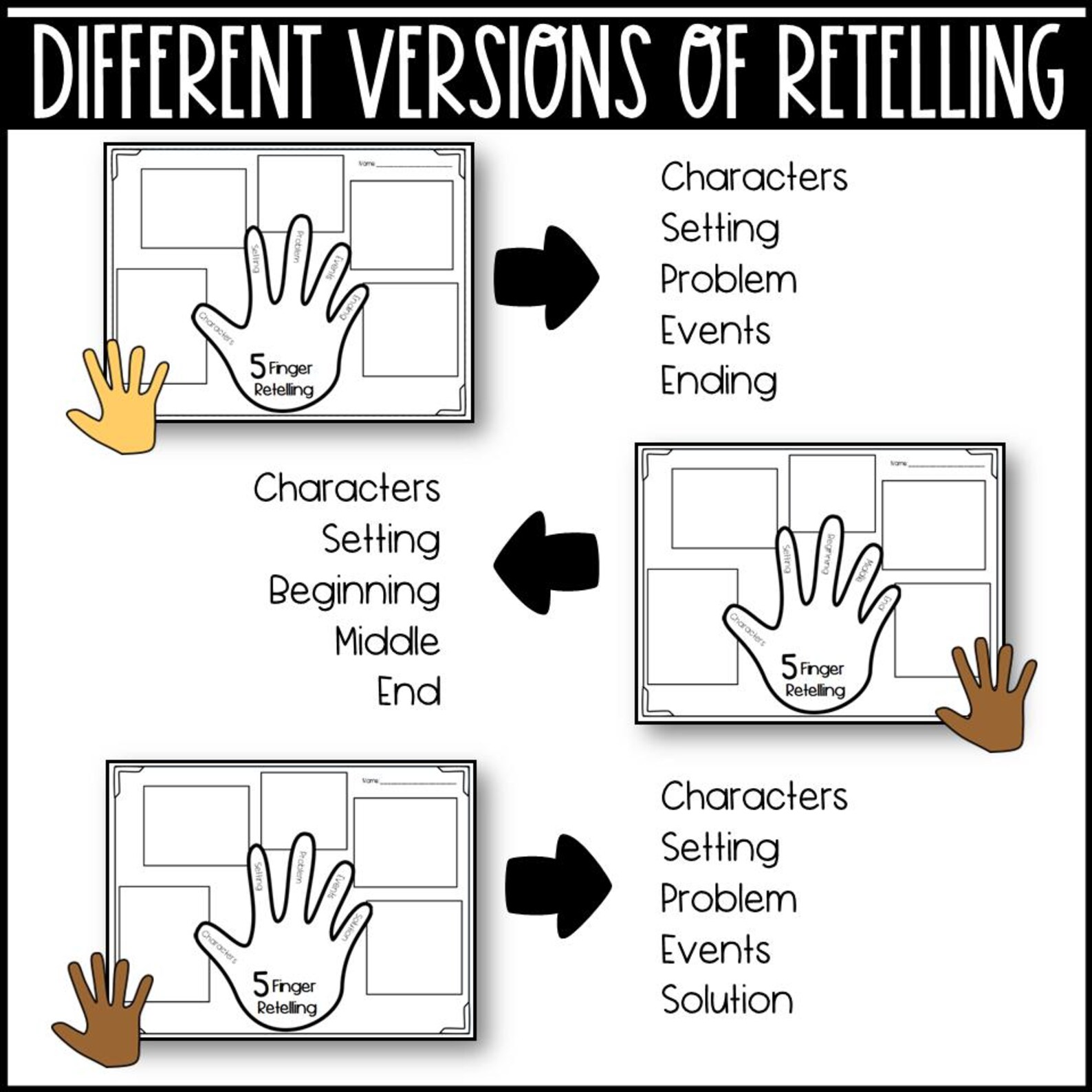 5 Finger Retelling Graphic Organizers Worksheets Story Elements for ...