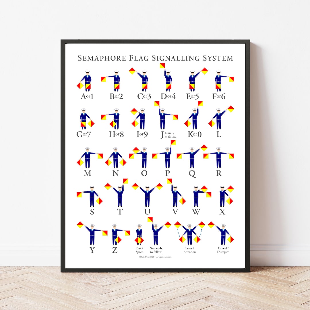 Semaphore Flag Signalling System - Nautical Flags - Wall Art - Art ...