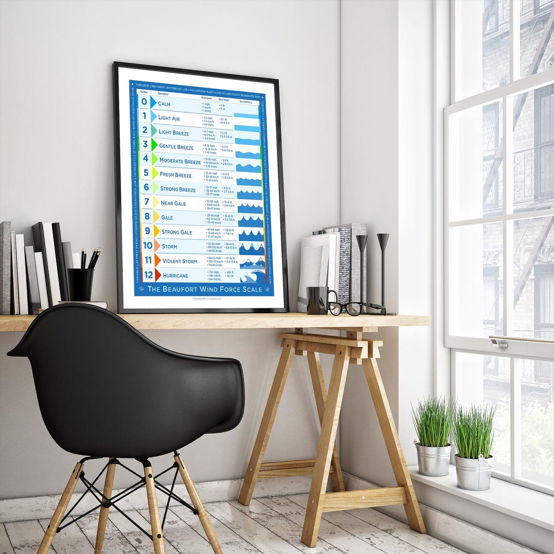 The Beaufort Wind Force Scale - Shipping Forecast - Wall Art - Art ...