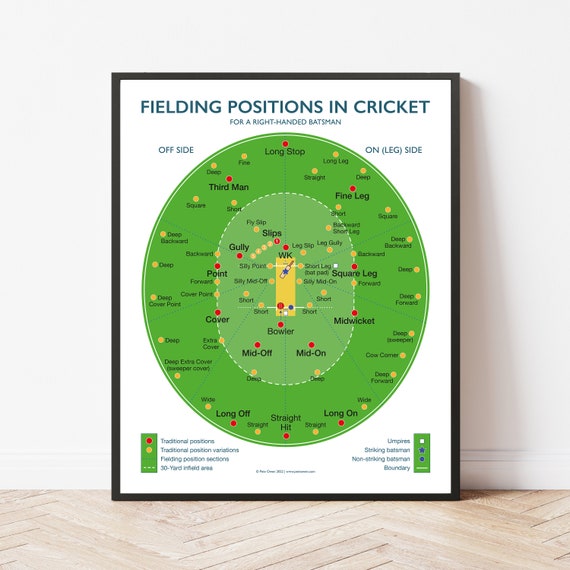 Fielding Positions in Cricket - Etsy Australia