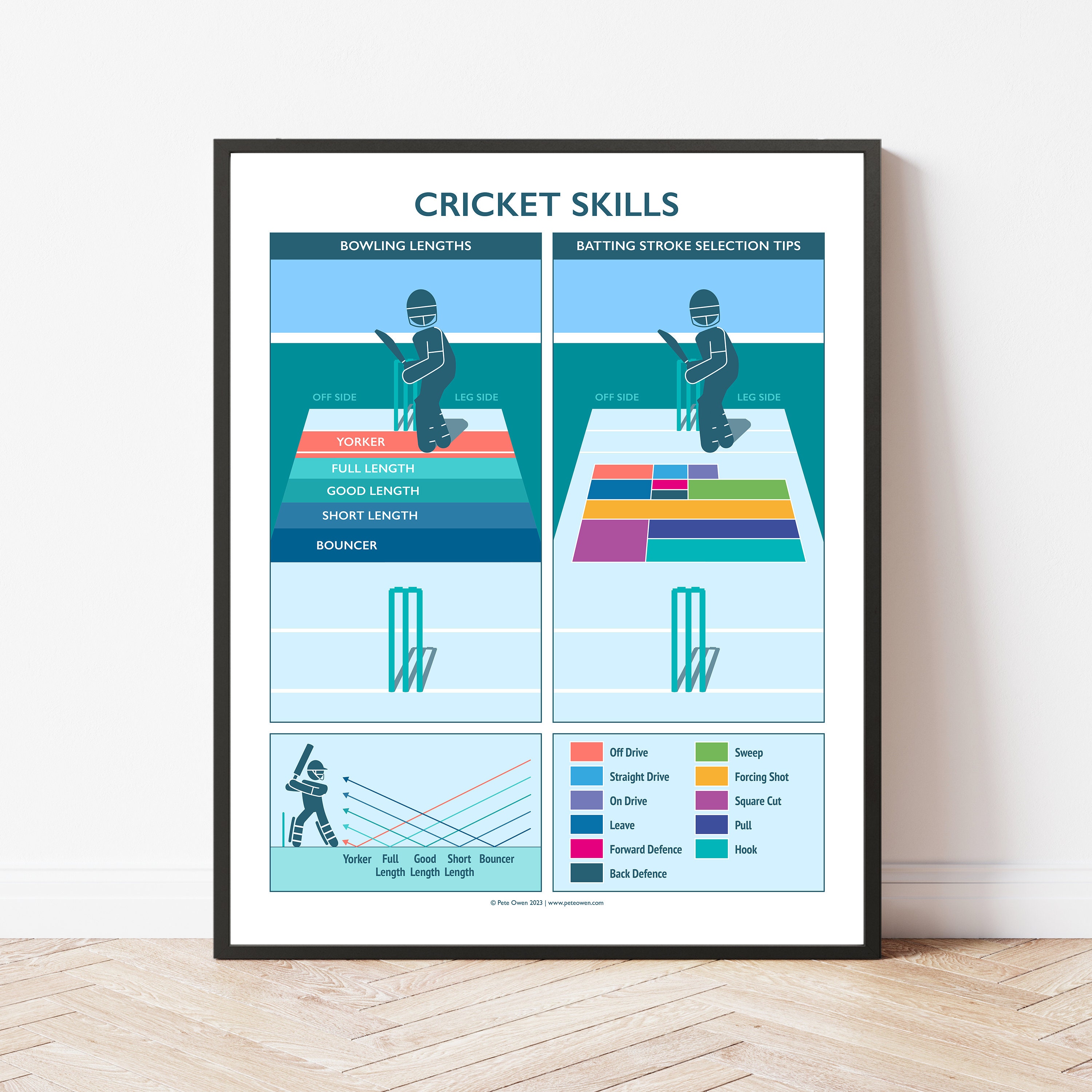 Cricket Skills - Bowling - Batting - Cricket Wall Art - Cricket Gift ...