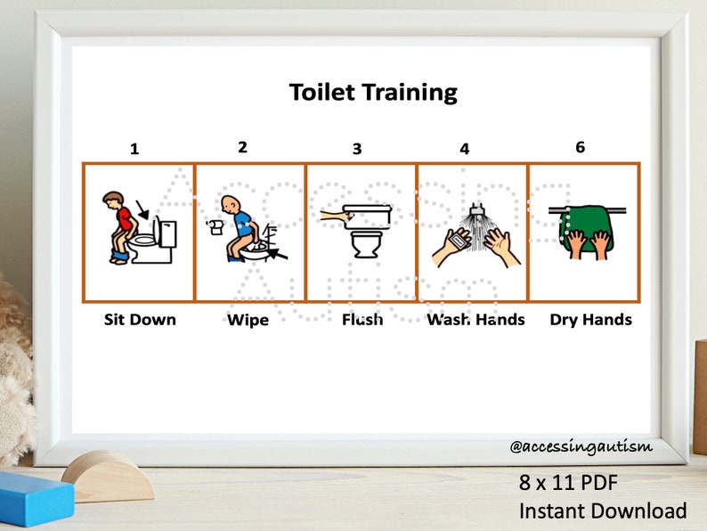 Toilet Sequence Printable, Help With Potty Training for Autism, Autism ...