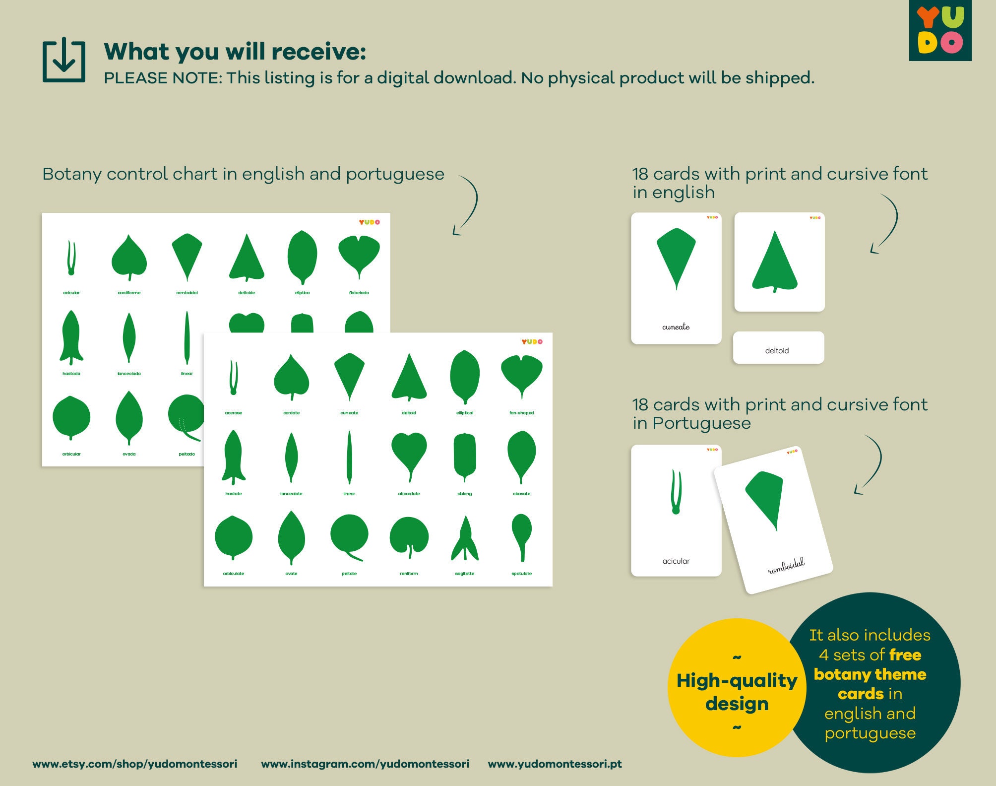 Montessori Leaf Shapes Control Chart, Montessori Botany Cabinet Cards ...