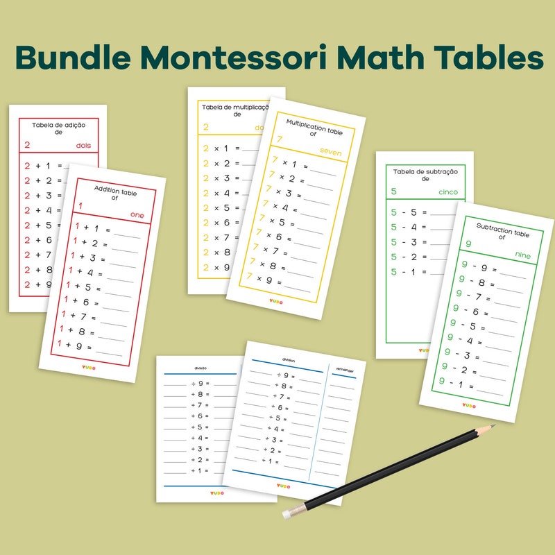 Multiplication Table - Etsy
