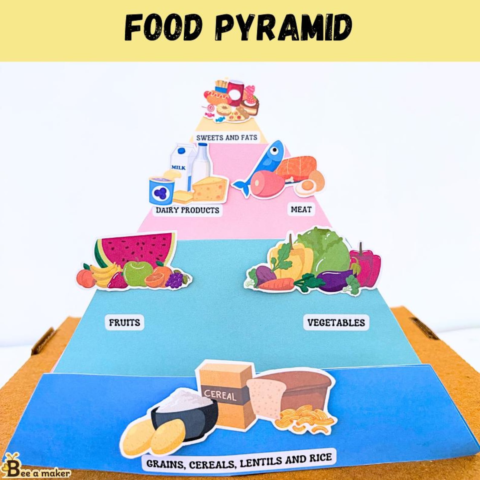 Food Pyramid Science Activity, Model or Project - Etsy