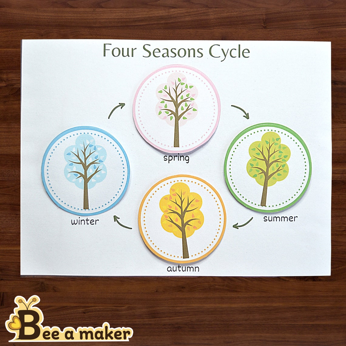 Four Seasons Sorting Mats for Toddlers - Etsy