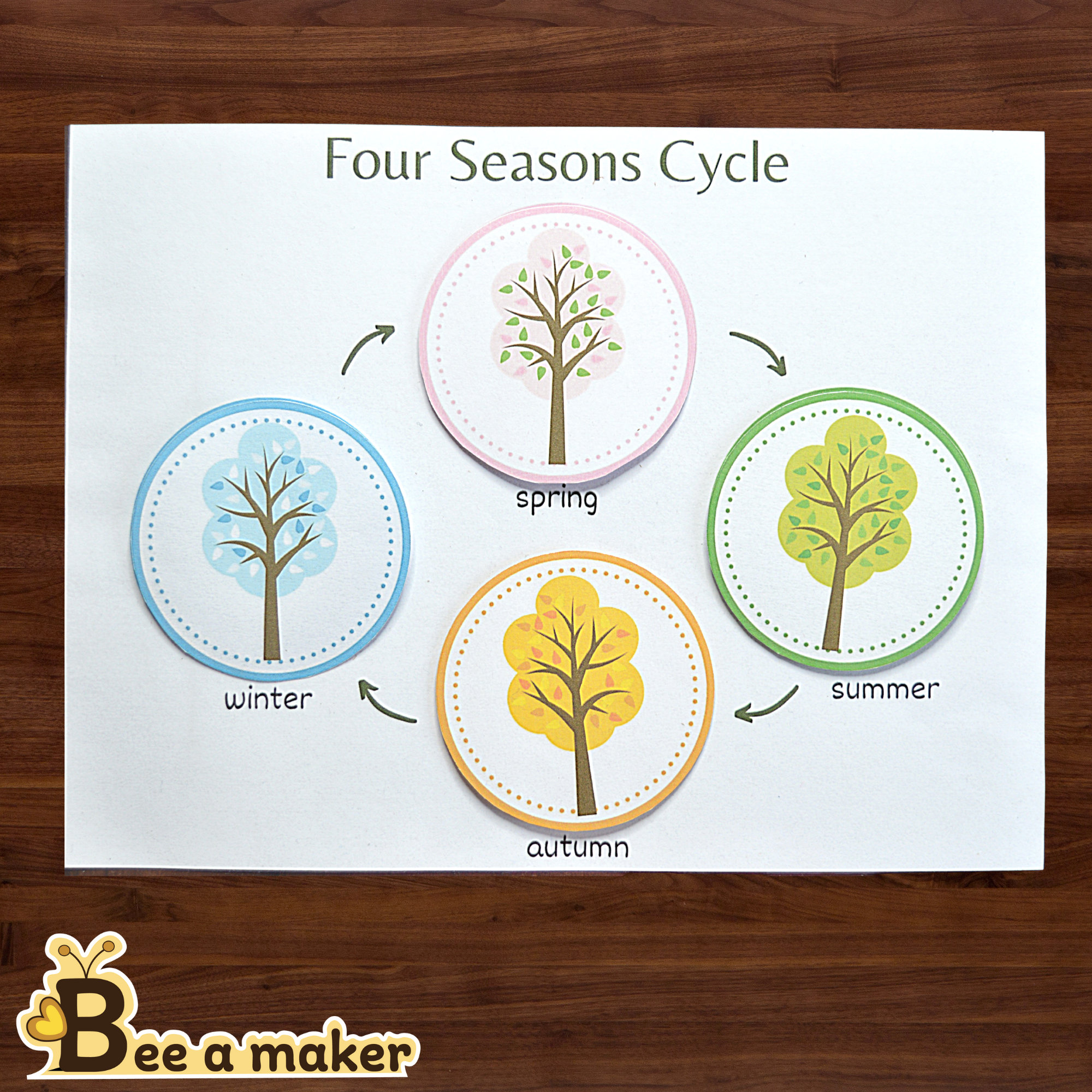 Four Seasons Sorting Mats for Toddlers - Etsy