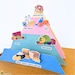 Food Pyramid Science Activity, Model or Project - Etsy