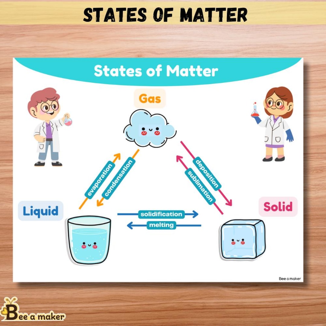States of Matter Busy Book Pages | Preschool Science Learning Activity ...