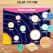 Solar System Busy Book Printable for Kids | Educational Space Activity ...