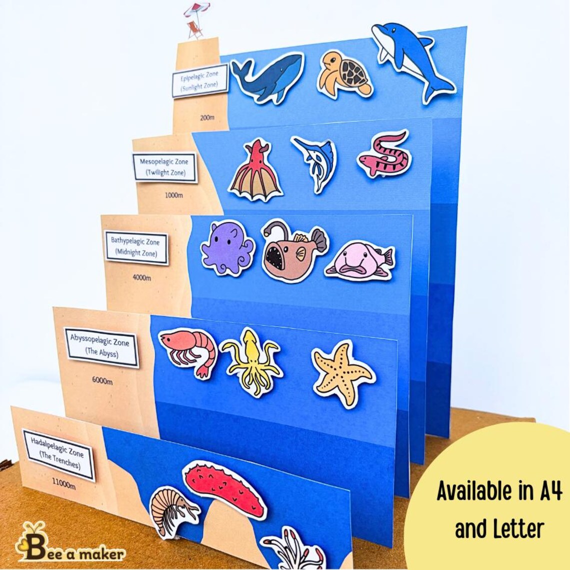 Layers of Ocean Printable Pdf, Science Model - Etsy