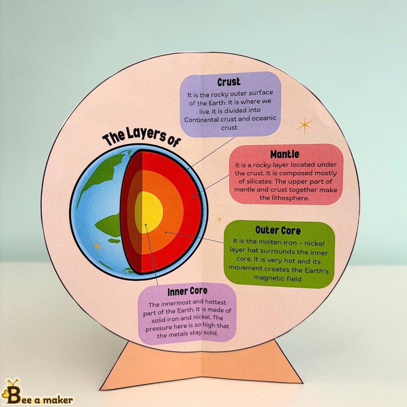 Layers of Earth Pdf , Science Activity for Kids - Etsy