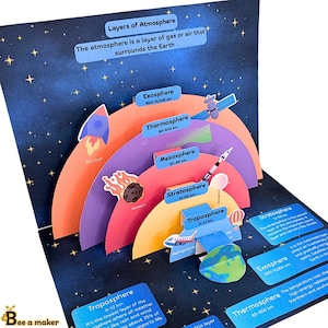Layers of Atmosphere Popup Card Science Activity - Etsy