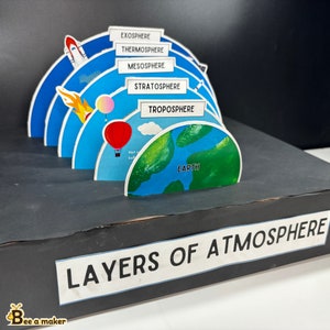 Layers of Earth's Atmosphere, Science Model, Printable Pdf - Etsy