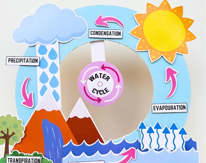 WATER CYCLE COMIC - Printable Paper Comic + Poster. Make It Yourself ...