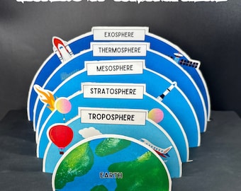 Science Poster: Layers of the Earth and Atmosphere Digital Download for ...