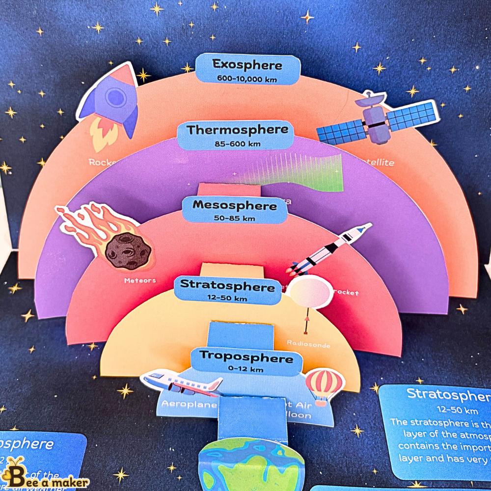 Layers of Atmosphere Popup Card Science Activity - Etsy