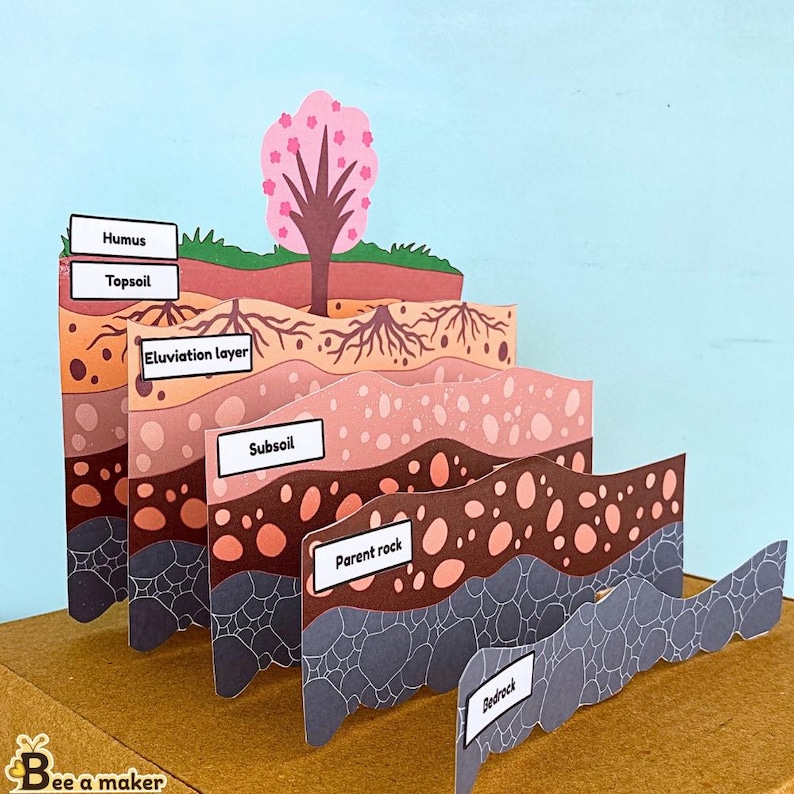 Layers of Soil Pdf, Science Activity - Etsy