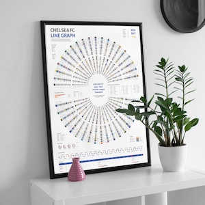 Chelsea FC Infographic Poster for Fans England Premier League 2016-2017 ...