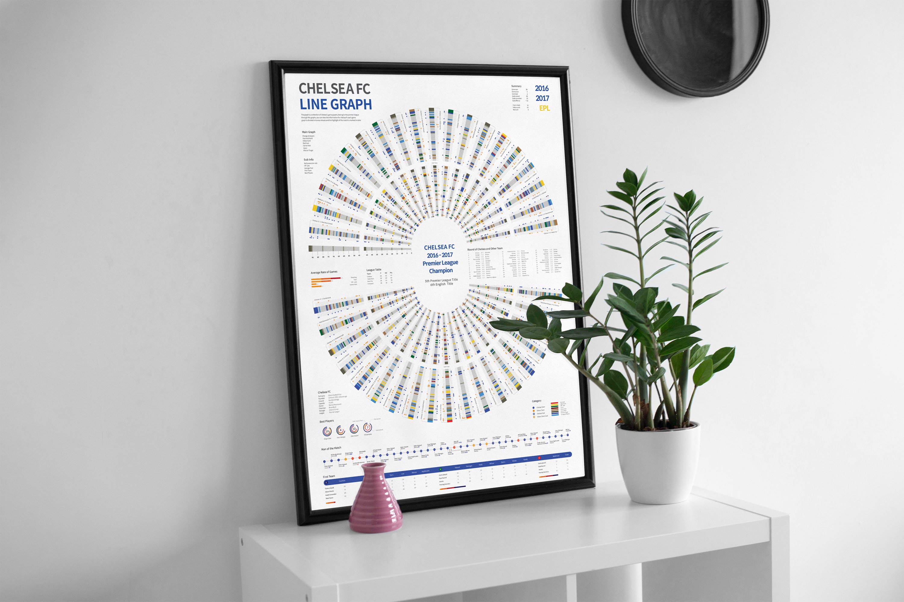 Chelsea FC Infographic Poster for Fans England Premier League 2016-2017 ...