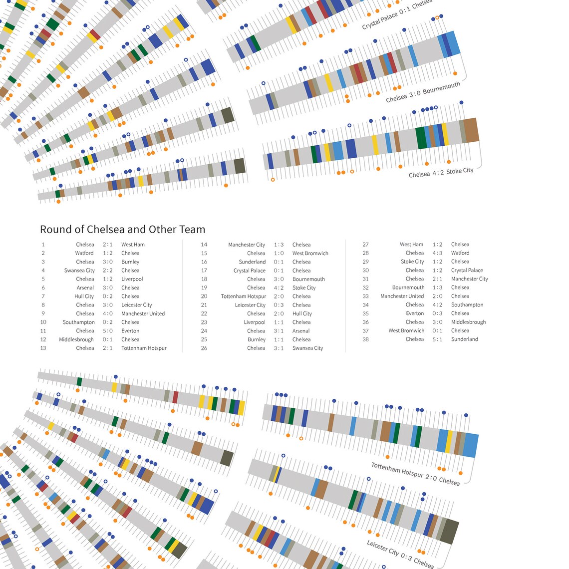 Chelsea FC Infographic Poster for Fans England Premier League 2016-2017 ...