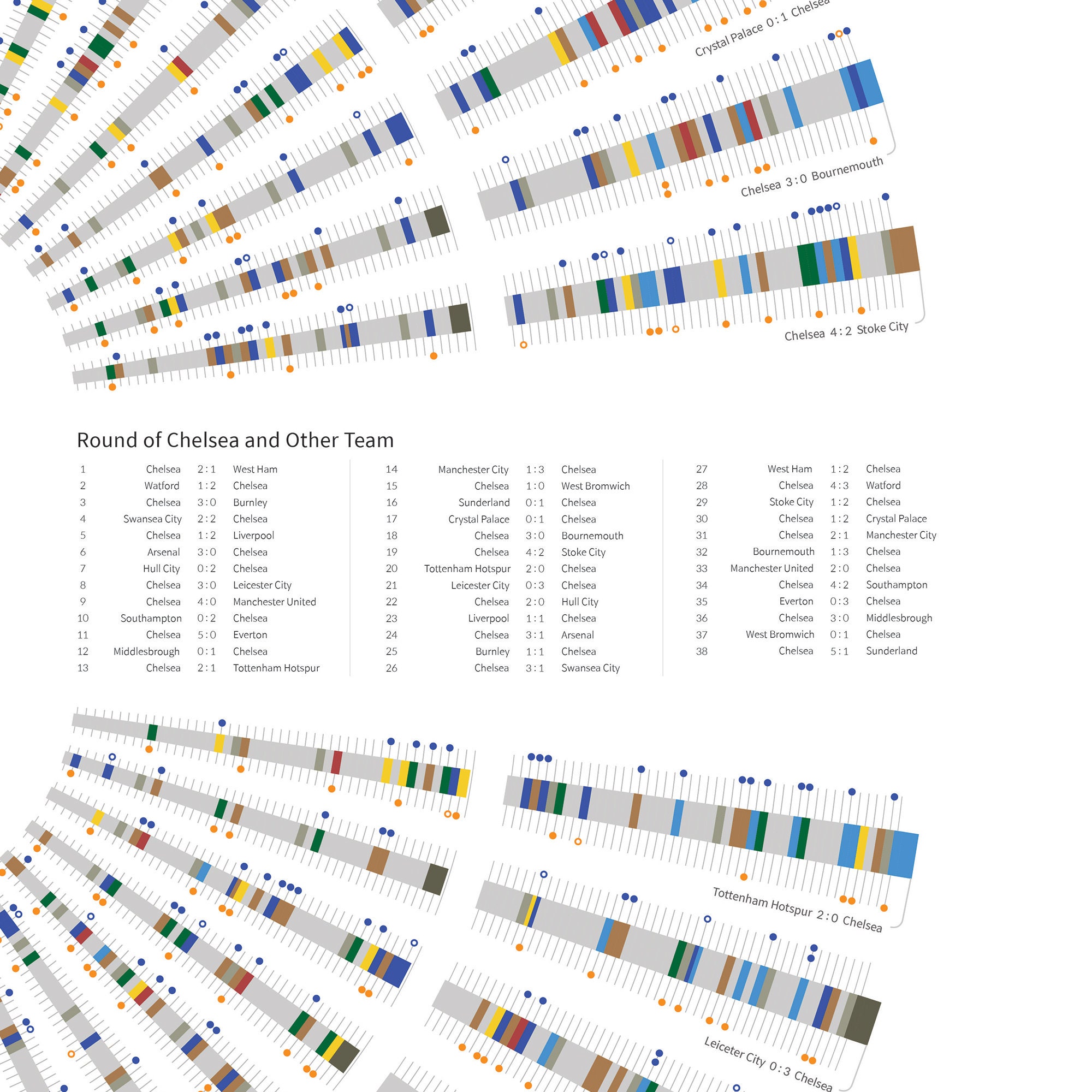 Chelsea FC Infographic Poster for Fans England Premier League 2016-2017 ...